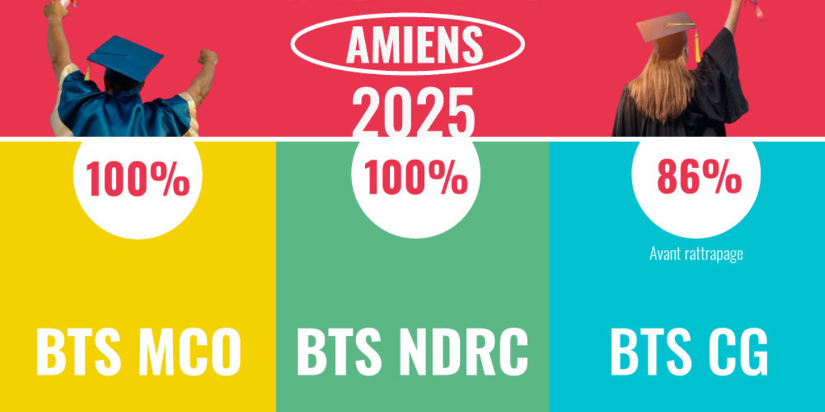 Nos premiers diplômés à Amiens ! : Alesia Formation
